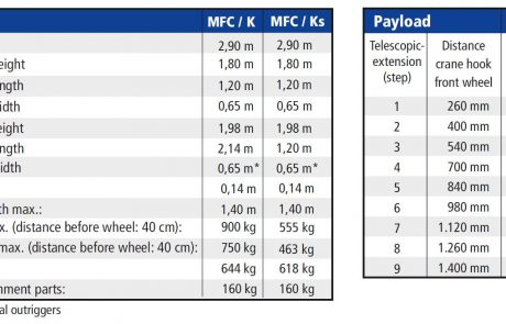 MFC 750 Mini Floor Crane with counterweights – Norbert Wienold GmbH