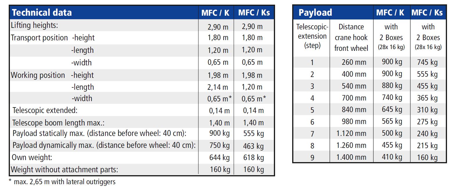 MFC 750 Mini Floor Crane with counterweights – Norbert Wienold GmbH