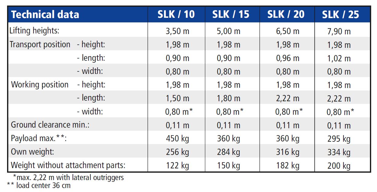 SLK Superlift with counterweights – Norbert Wienold GmbH