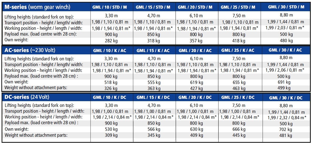 GML500+ Glass and Material Lift – Norbert Wienold GmbH